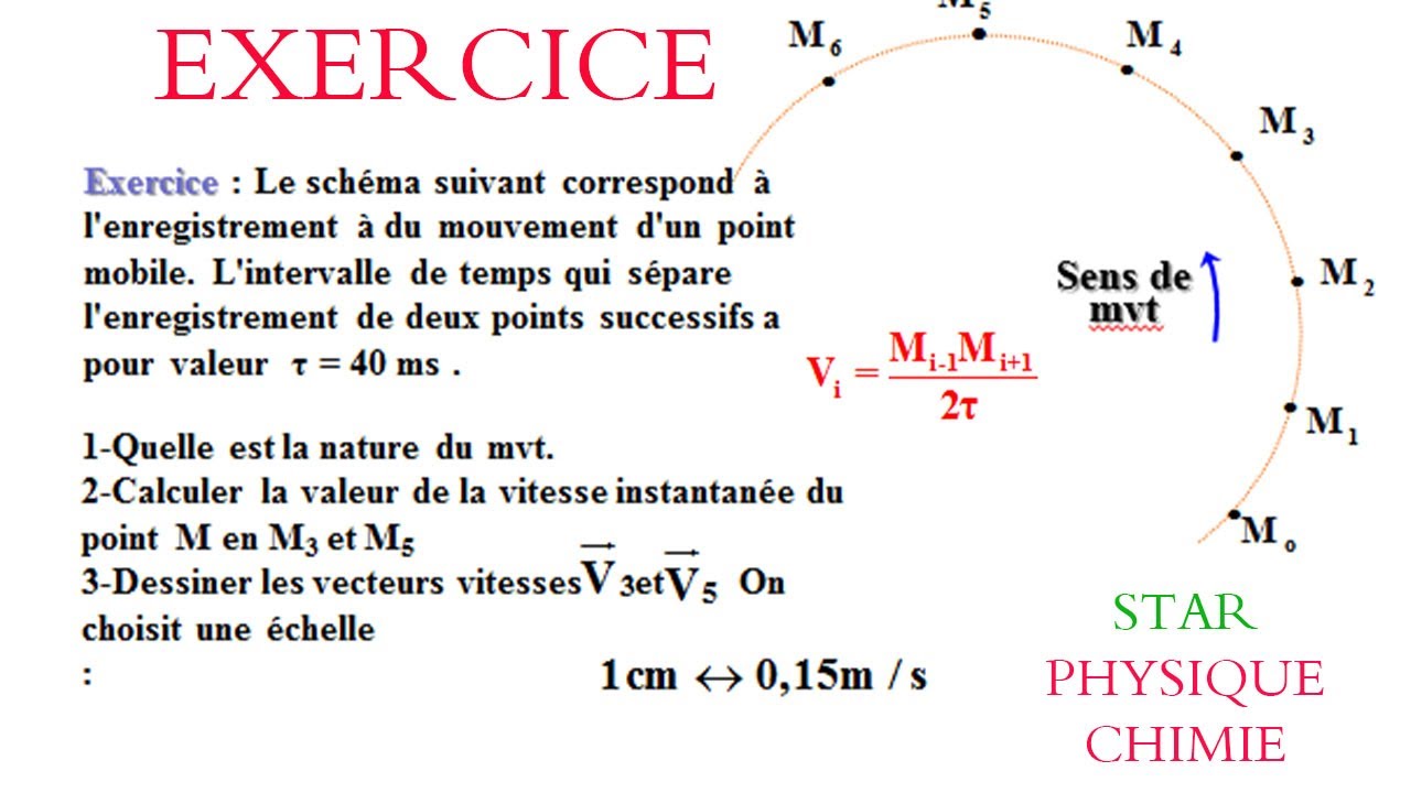 exercices de mouvement curviligne - YouTube
