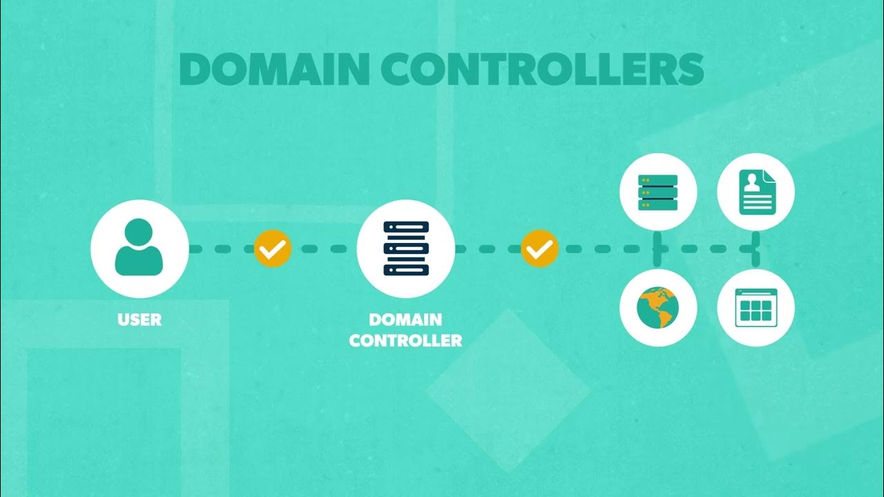 Domain Controller vs. Active Directory: What's the Difference? - YouTube