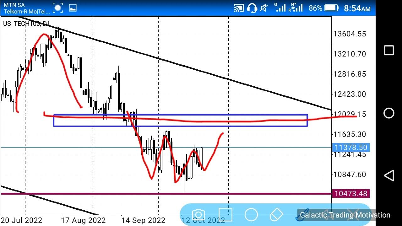 NASDAQ100 | USTech 100 | Nas100 | Wall Street 100 | Trading Technical Analysis - YouTube