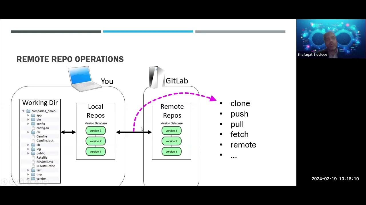 Optimizing DevOps Workflows with Git and GitLab by Shafaqat S - YouTube