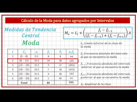 Medidas de Tendencia Central: Moda para datos agrupados en intervalos ...