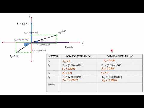 VECTORES CONCURRENTES POR EL MÉTODO ANALÍTICO, ejercicio 1 - YouTube