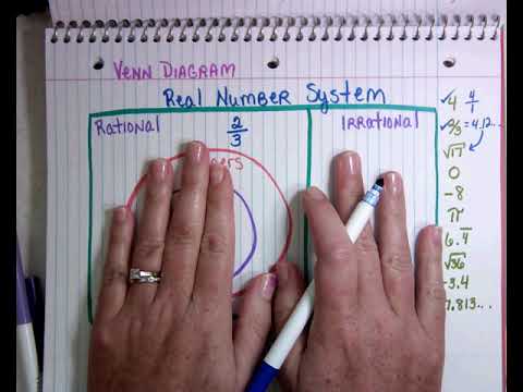 Venn Diagrams And Real Numbers - Youtube