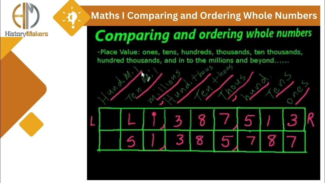 Maths I Comparing and Ordering Whole Numbers - YouTube