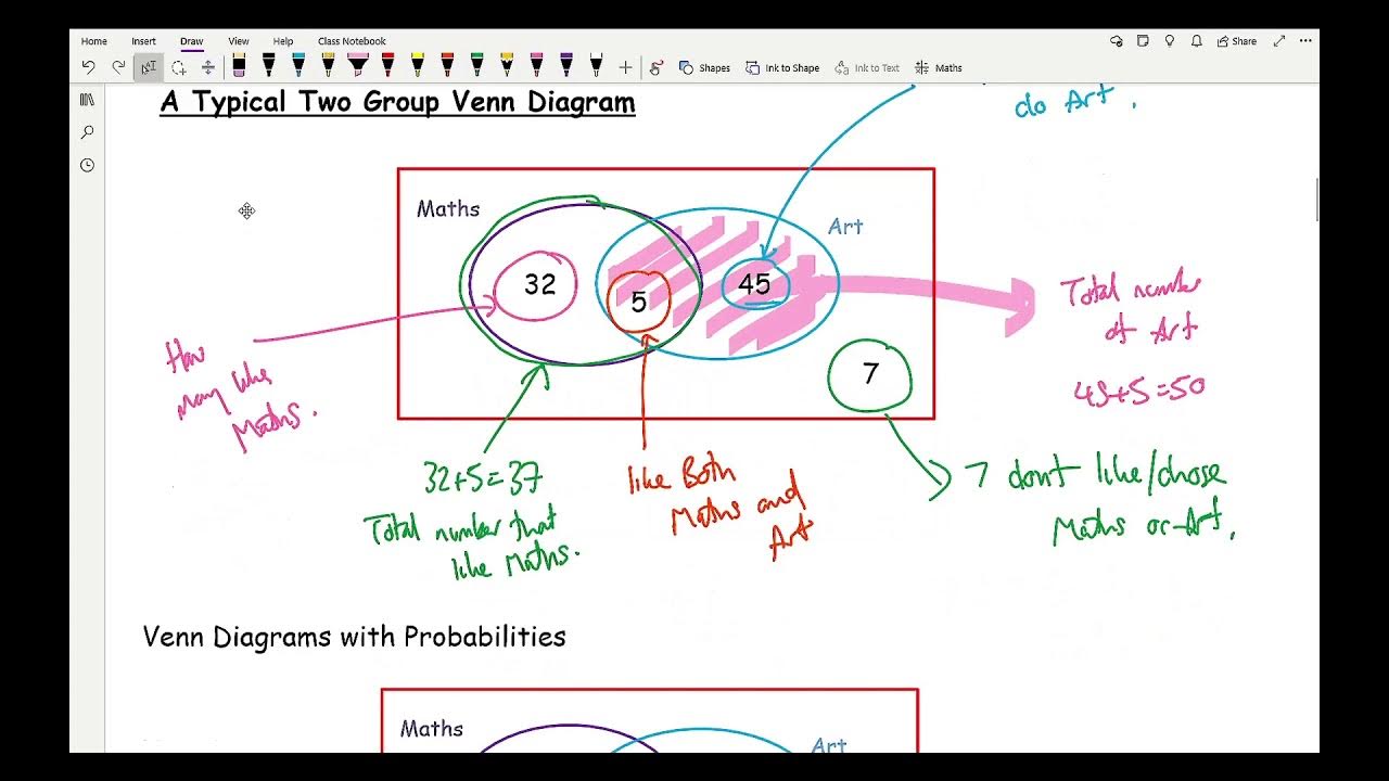 KS3/GCSE Maths - Venn Diagrams 1 - Introduction, Diagrams, Notation and ...