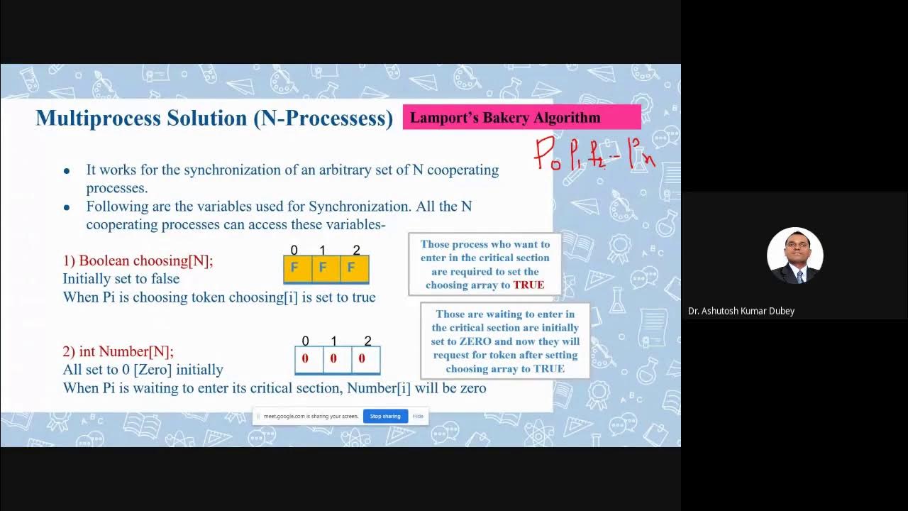 L-16.7: Lamport's bakery algorithm - YouTube