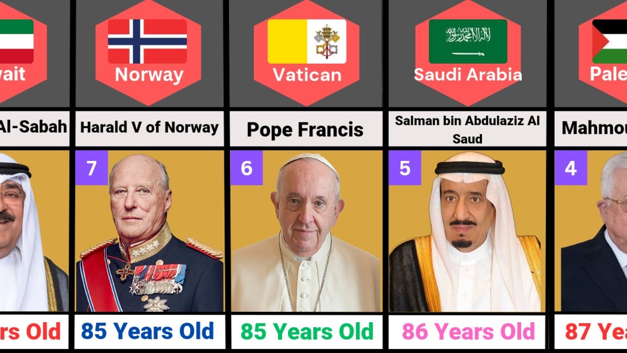 Presidents Ranked By Age From Different Countries #comparison - YouTube