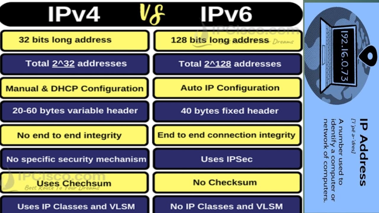 What is the ip address #viralvideo ipv4 vs ipv6 me diffrence ip कैसे ...