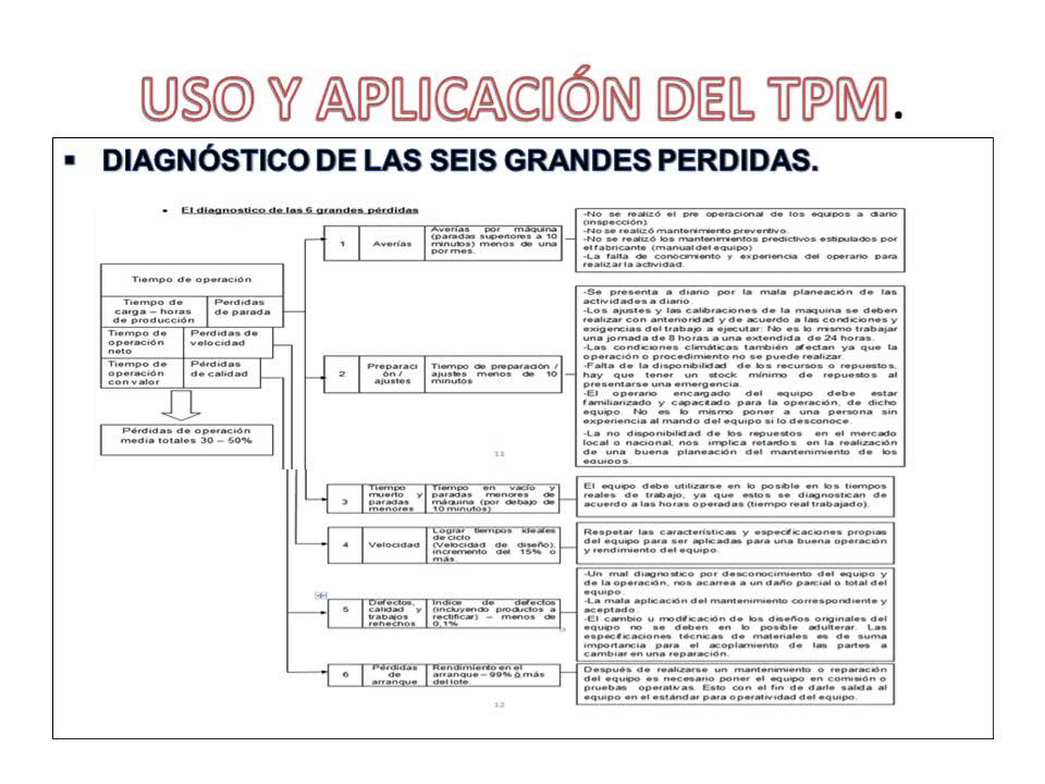 VIDEO USO Y APLICACIÓN DEL TPM - YouTube