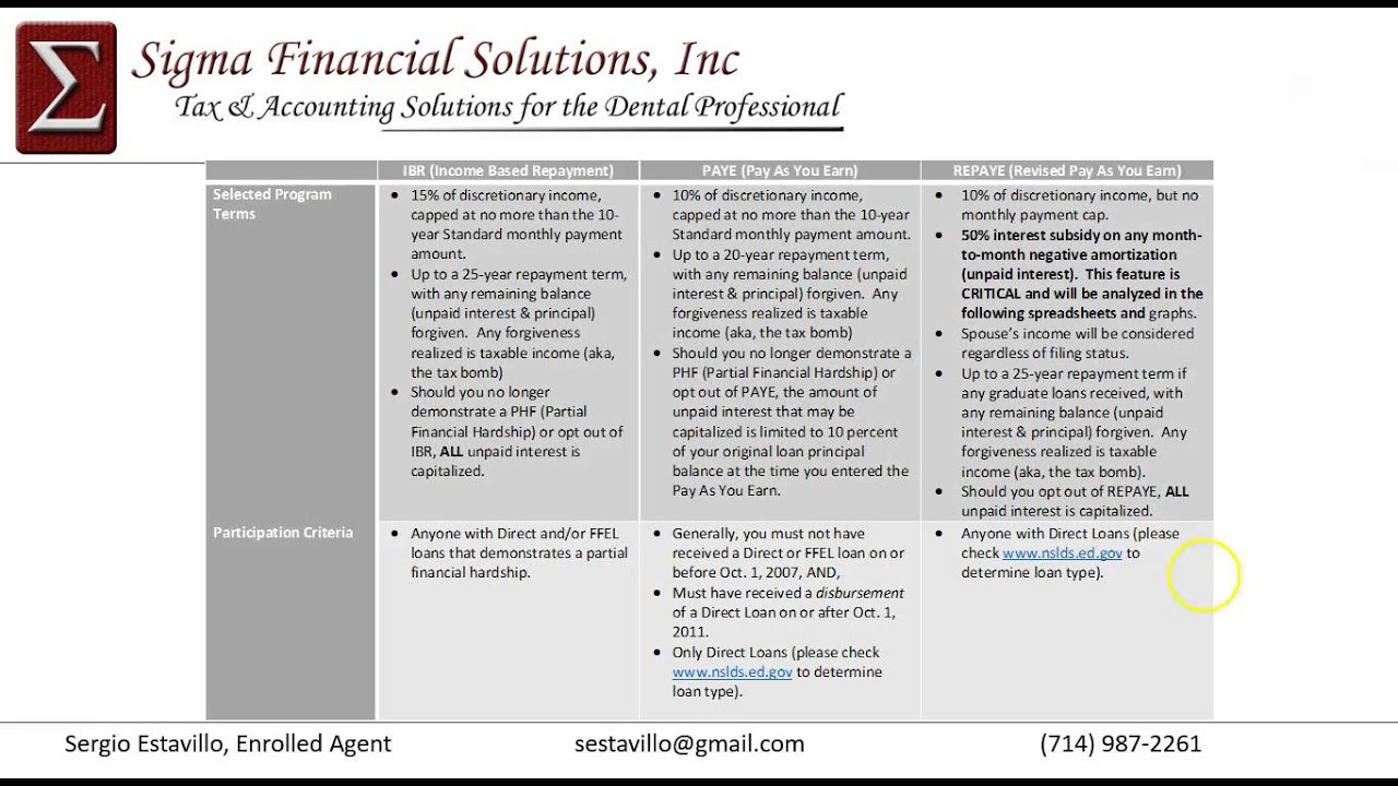 Income Driven Repayment (IDR) Plans - Financial Analysis - YouTube
