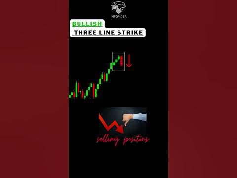 Bullish 3 line strike Candlestick pattern #stockmarketforbeginners # ...