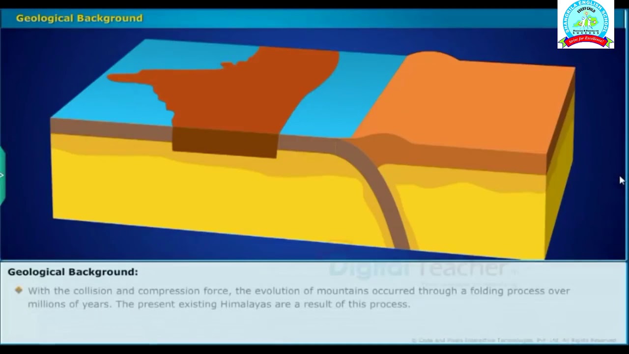 INDIA-RELIEF FEATURES : A BRIEF EXPLANATION - YouTube