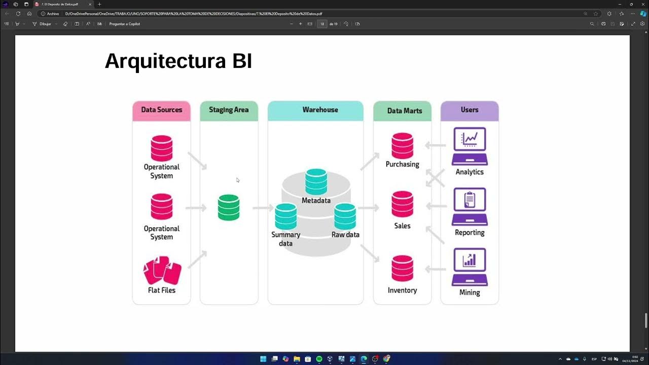 Implementación de Data Warehouse y ETL con SQL Server - Visual Studio ...