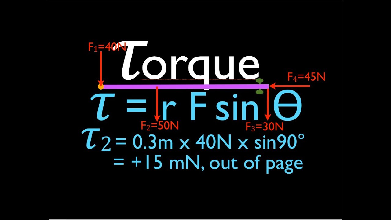 Net Torque Equation