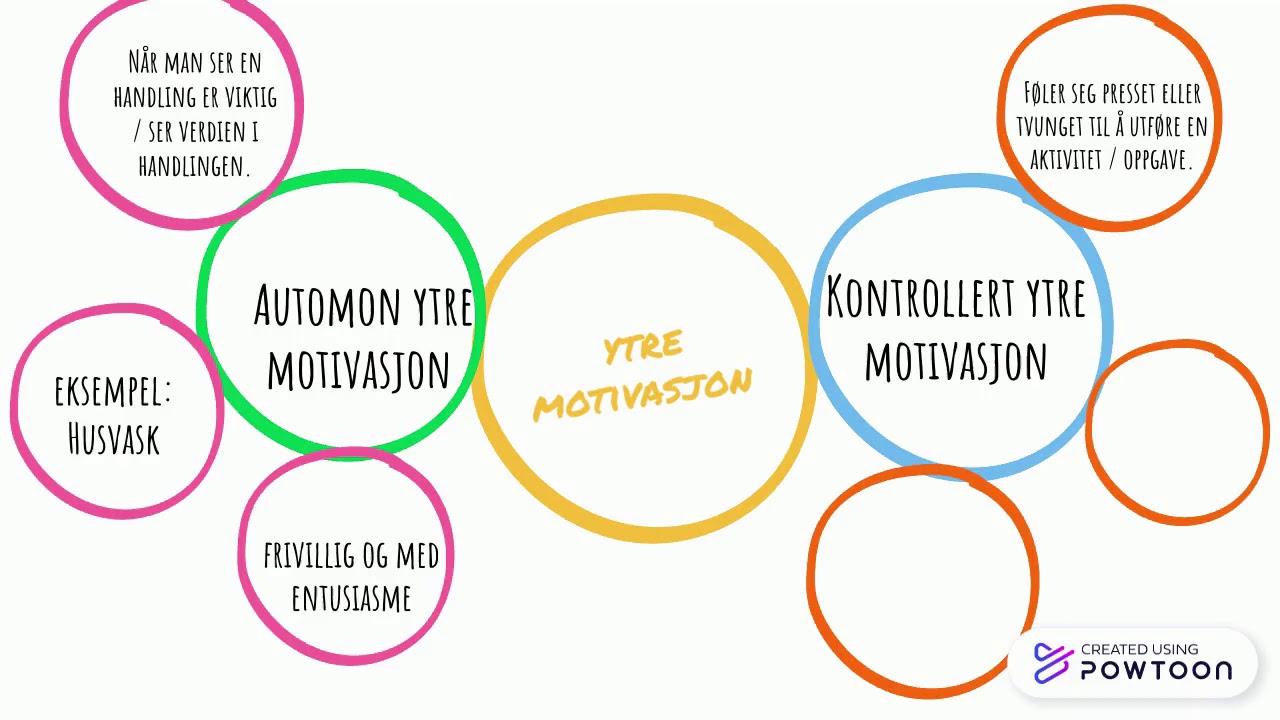 Indre- og ytre motivasjon - YouTube