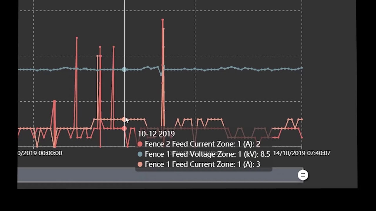 Graphs Youtube 9206