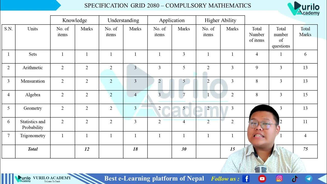 📖🔥New Specification Grid 2080 - Class 10 || Compulsory Mathematics || - YouTube