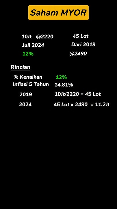 Jadi Berapa Kalau Investasi 10Juta diSaham Mayora 5 tahun lalu ?? - YouTube