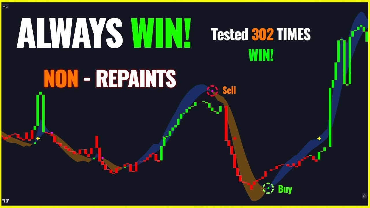 Pro Trader Review: New Buy Sell Indicator Beats All Indicators On ...