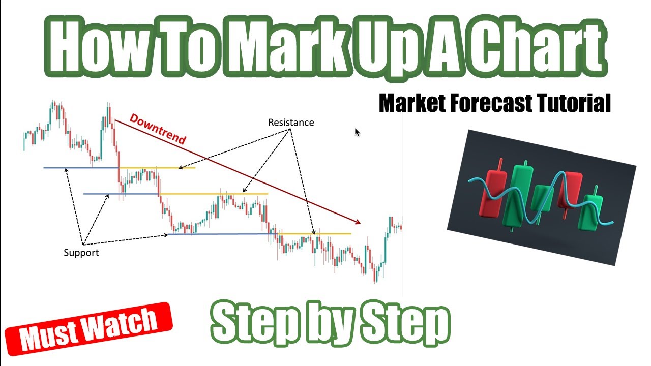 How To Mark Up A Chart MARKET FORECAST TUTORIAL YouTube How To Mark Up A Chart MARKET FORECAST TUTORIAL YouTube