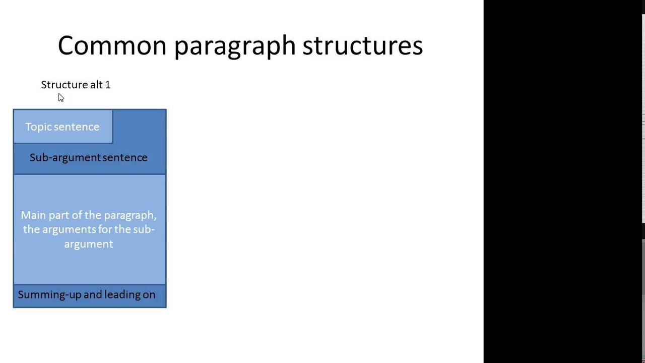 Presentations 5 - More on structured writing and paragraphs - YouTube