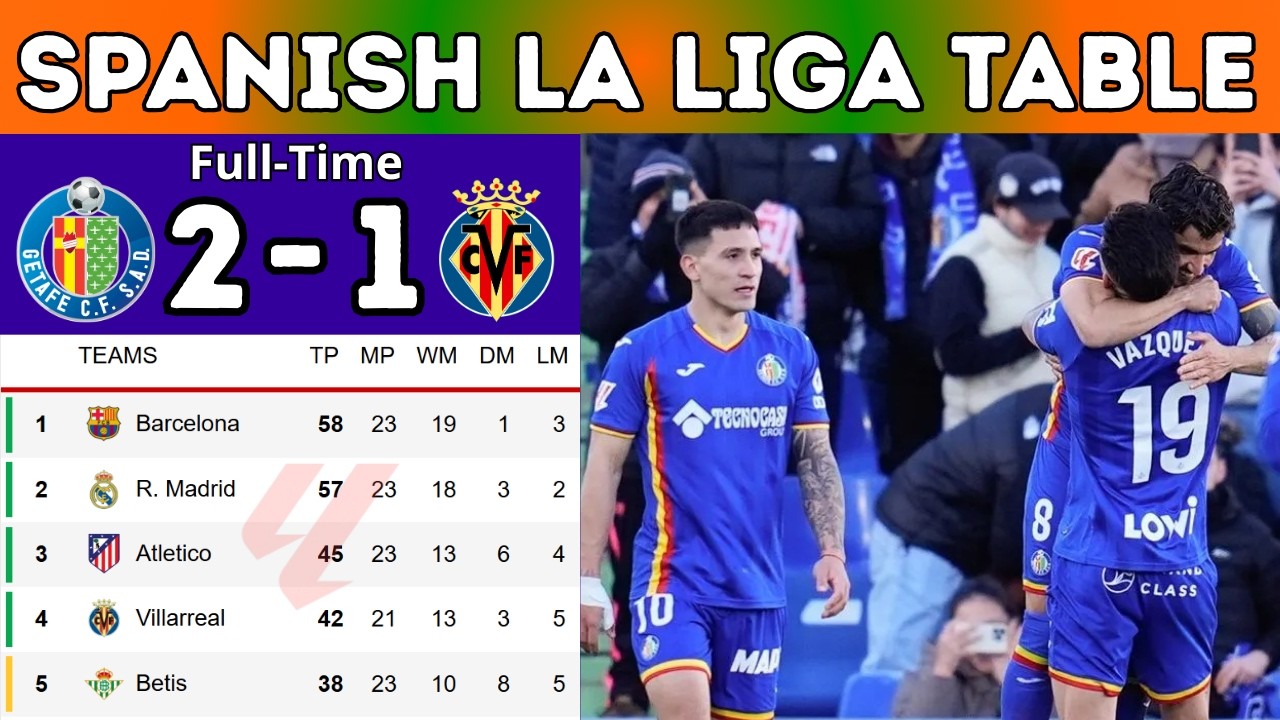 🎯 SPANISH LA LIGA TABLE UPDATED TODAY 2026 | LA LIGA Standings Today ...