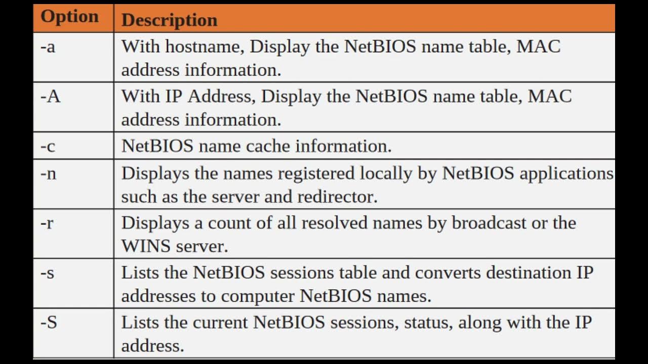 NetBIOS Enumeration Tool(NBstat Utility) - YouTube