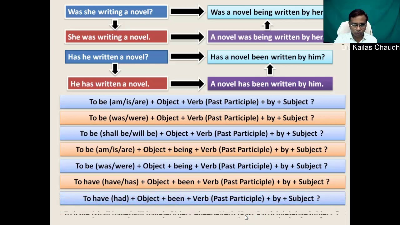 Transformation from Active Voice to Passive Voice of Interrogative ...