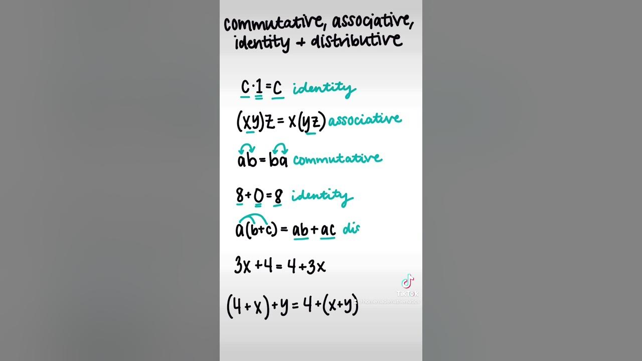 Properties Part 2 | Commutative, Associative, Identity, Distributive ...