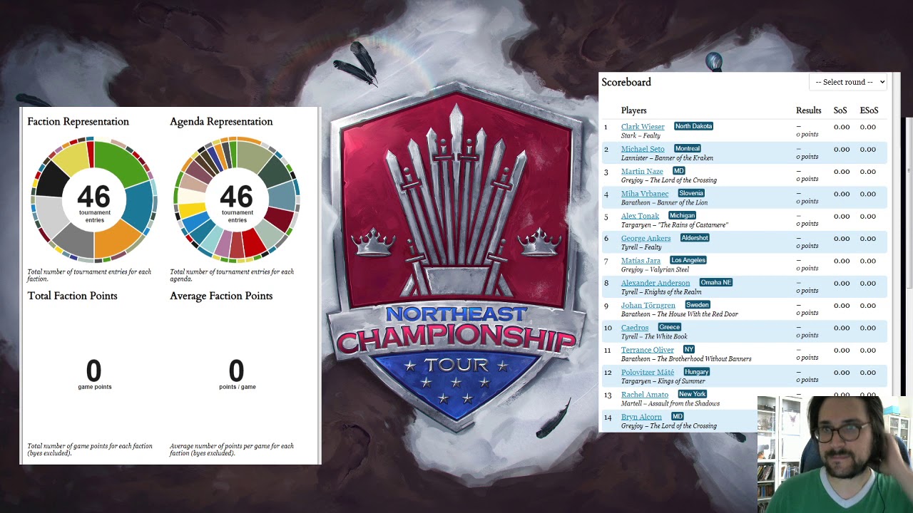 Feast for Crows II! Swiss Rounds - YouTube