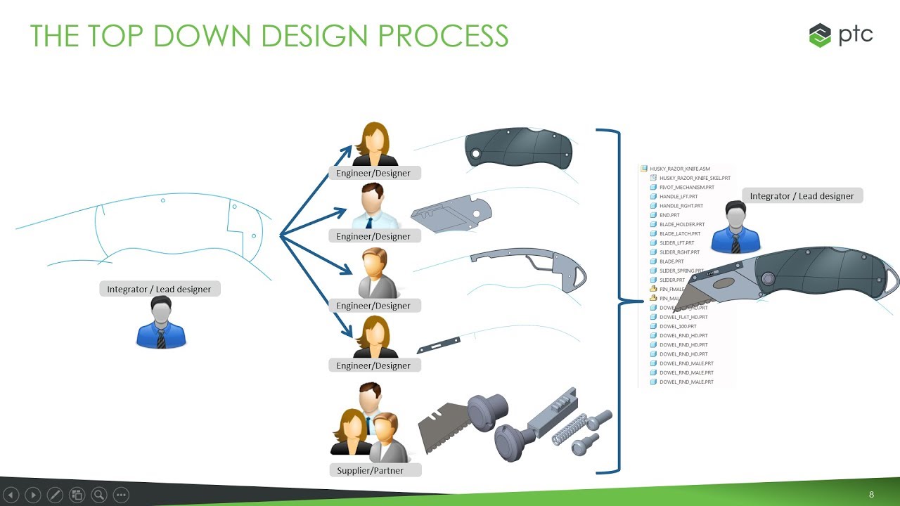 Creo Advanced Assembly Extension - YouTube