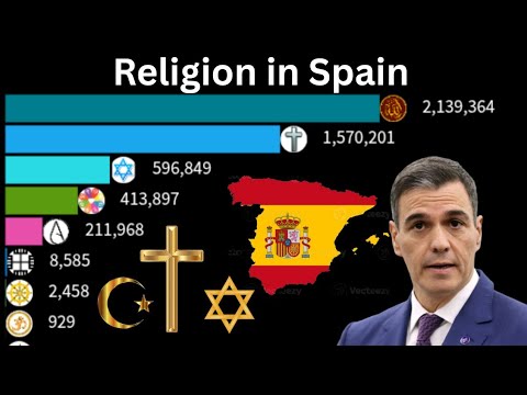 Most popular religion in Spain/Religion in Spain - YouTube