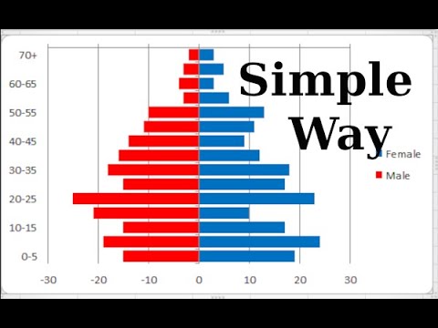 How to make Population Pyramid in Excel | From Scratch | Tricky way  | Excel Tutorial for Beginners