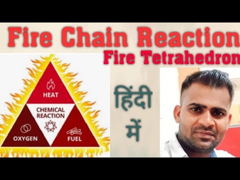 Fire Chain Reaction क्या होता हैं - YouTube