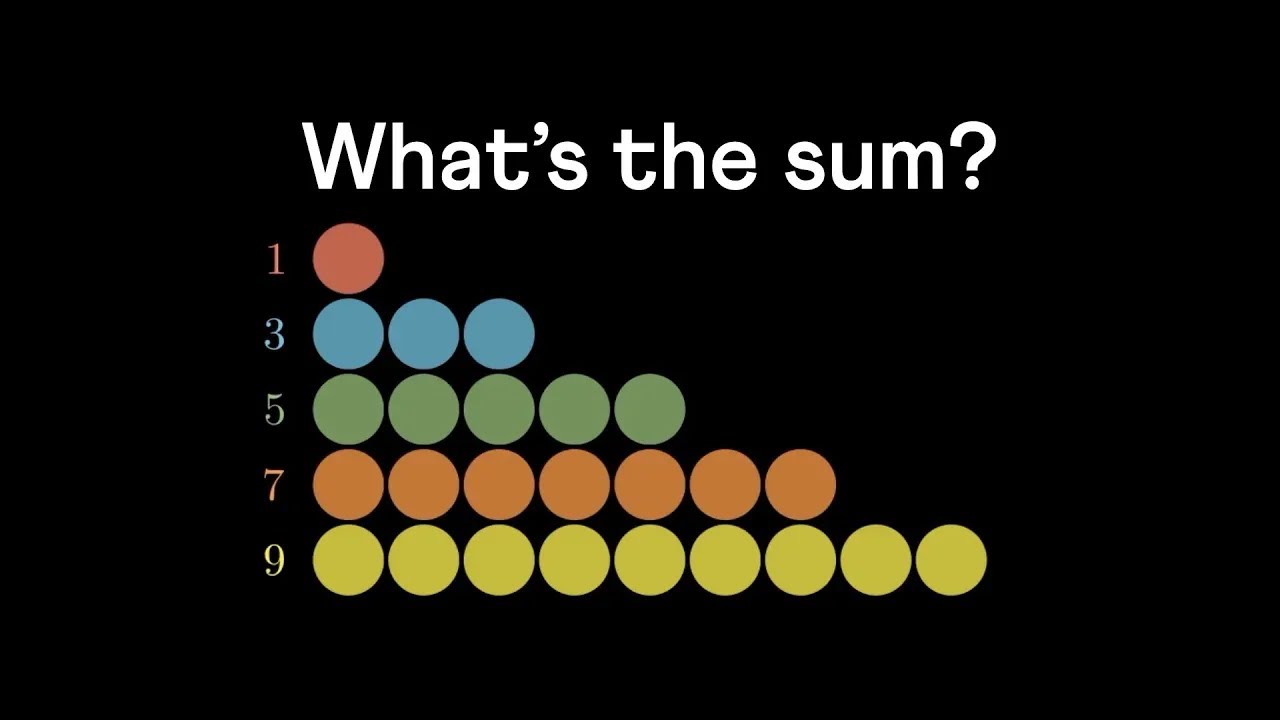 The Sum Of The First N Odd Numbers Visual Proof YouTube The Sum Of The First N Odd Numbers Visual Proof YouTube