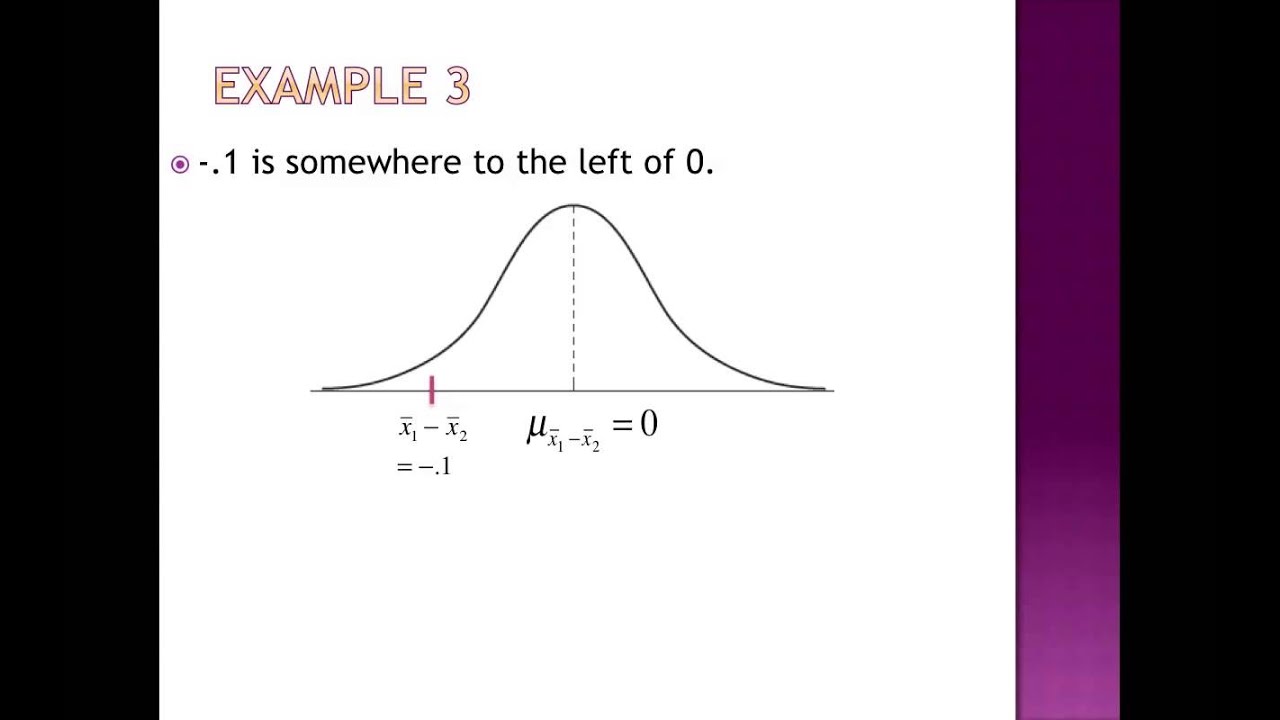 04 Complete 2 Sample T Test Example 3 - YouTube