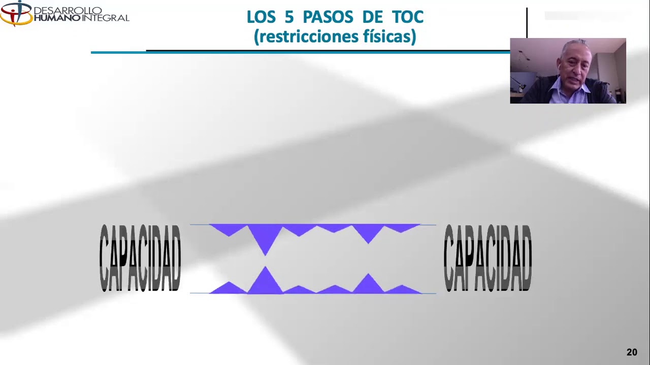 Explicacion 5 pasos de TOC - YouTube