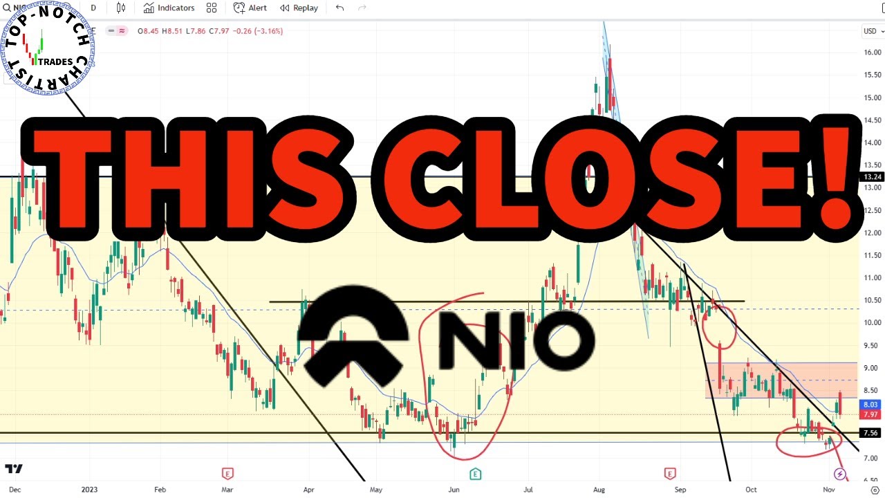Nio Stock (NIO) | Technical Analysis with Price Targets. - YouTube