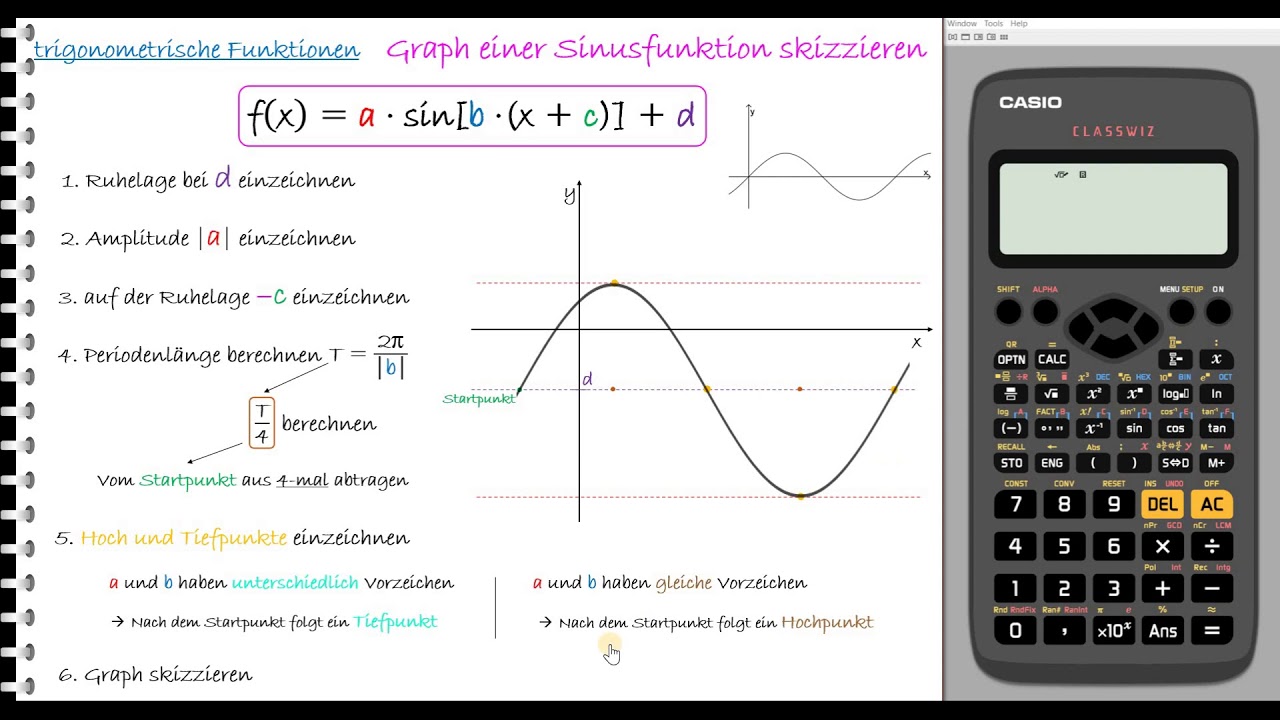 Lernvideo_Graph einer Sinusfunktion skizzieren - YouTube