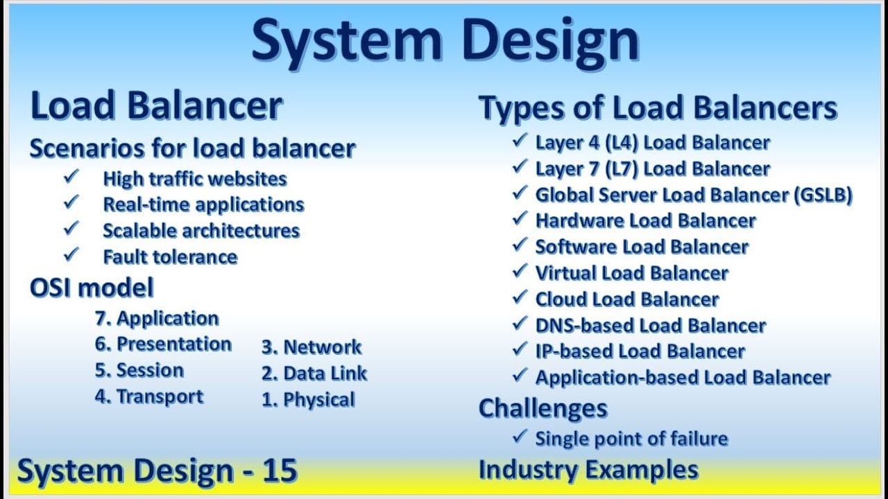 System Design 15 Load Balancer for High traffic Scalable Fault tolerance Types of Load Balancers ...