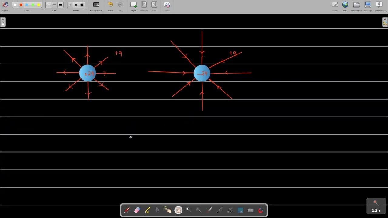 Lecture 1 | Electric Fields | A-Level Physics 9702 A2 | A STAR - YouTube