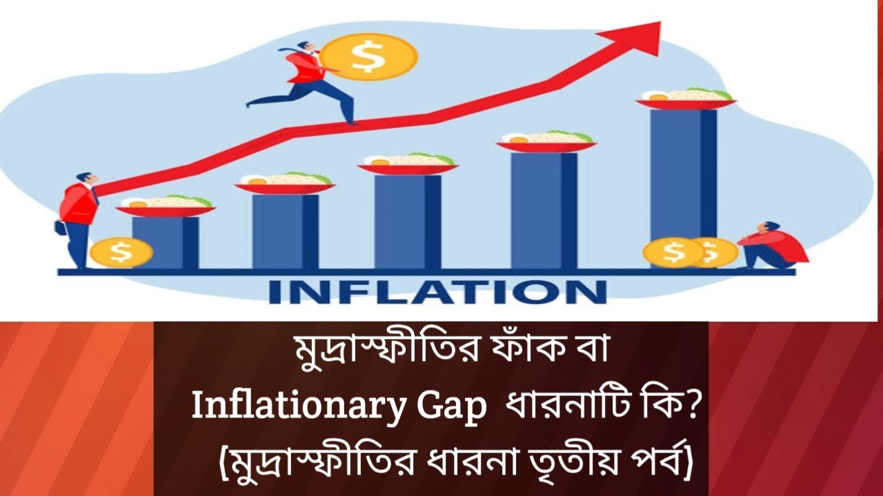 #Concept of Inflationary Gap# Economic impact of Inflationary Gap# ...