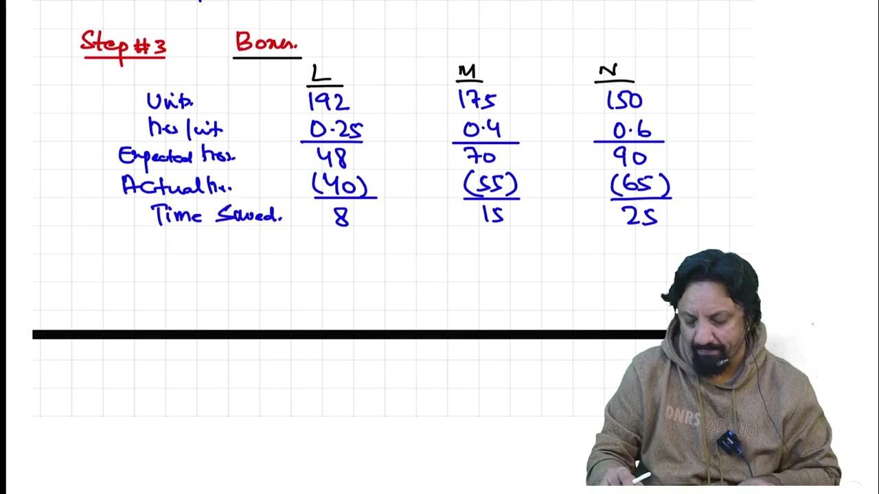 Lecture 2 Part-2 Bonus+Overtime ICAP Past paper - YouTube