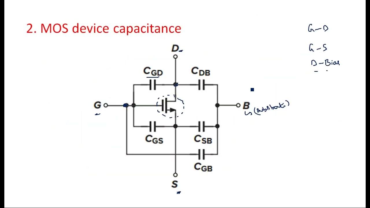 MOS device models | Small signal & Spice | Part-2/2 | VLSI | Lec-69 - YouTube