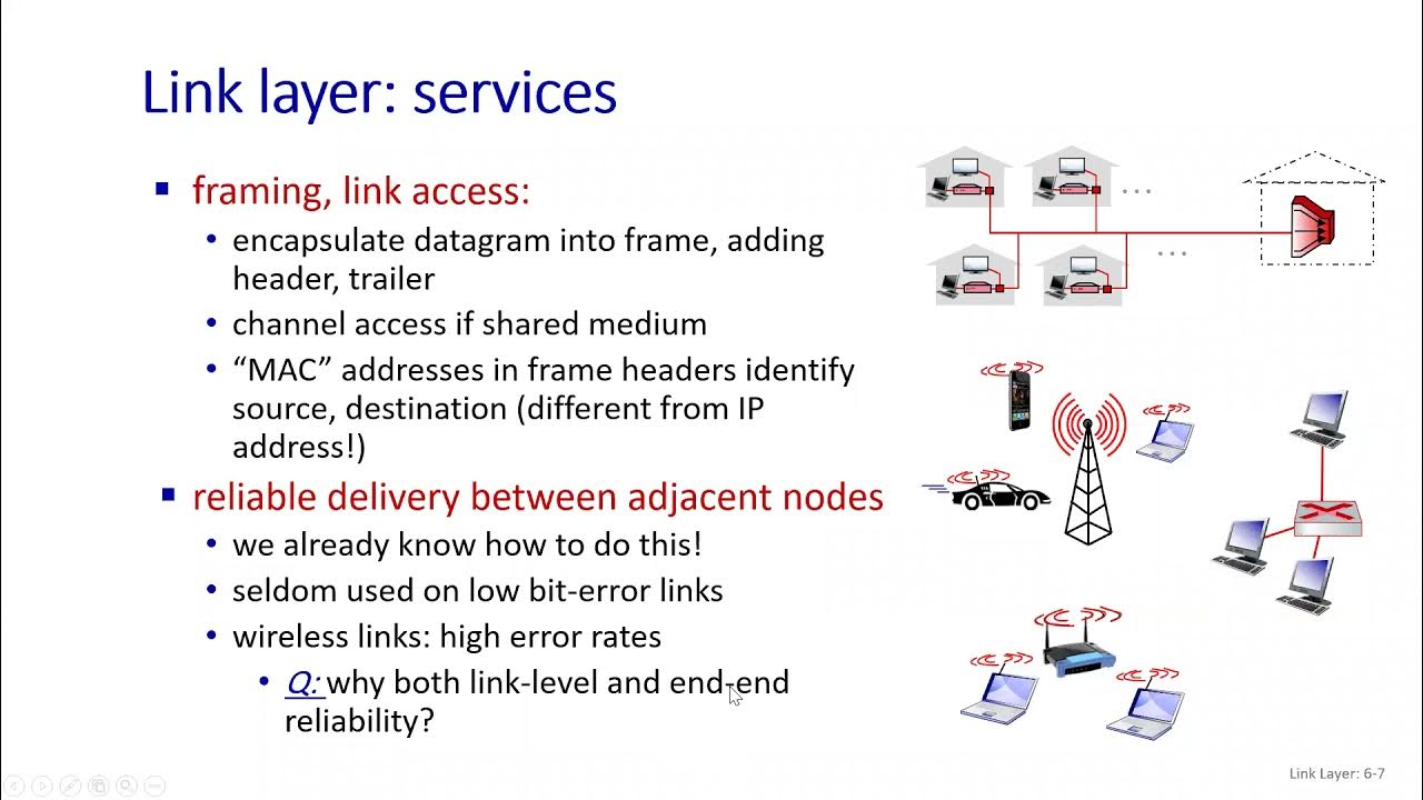 ENCS3320 Computer Networks: Chapter 6_1 - YouTube