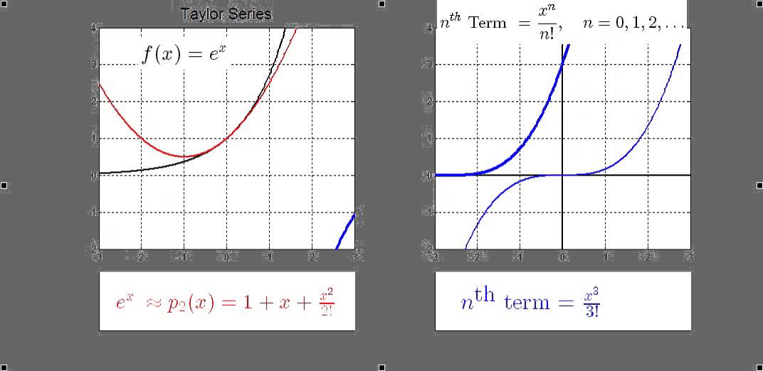 Taylor Series for the Natural Exponential: f(x)=exp(x) (with audio ...