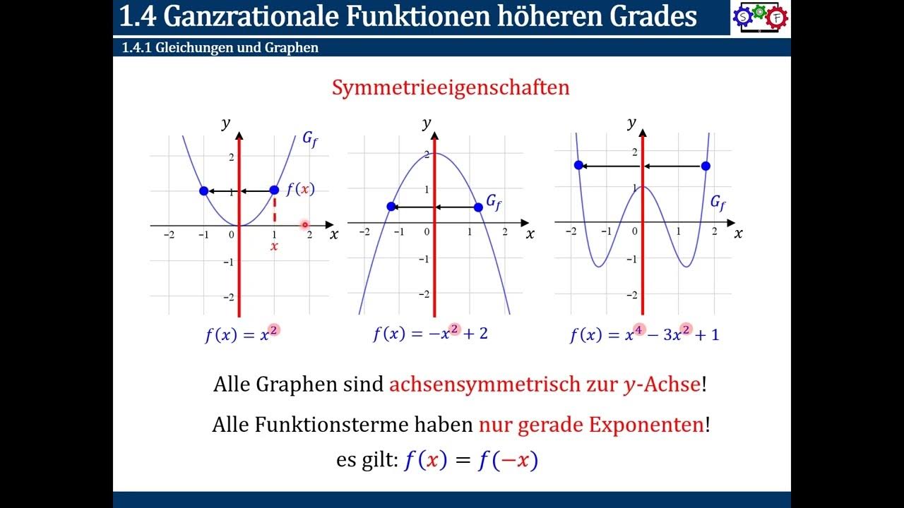 Ganzrationale Funktionen - Symmetrieeigenschaften - YouTube