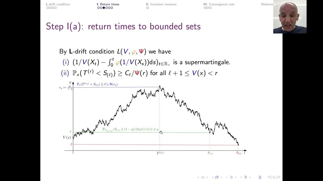 Subexponential lower bounds for f-ergodic Markov processes (Part II: Proofs) - YouTube