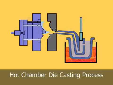 Video Animation of the Hot Chamber Die Casting Process - YouTube