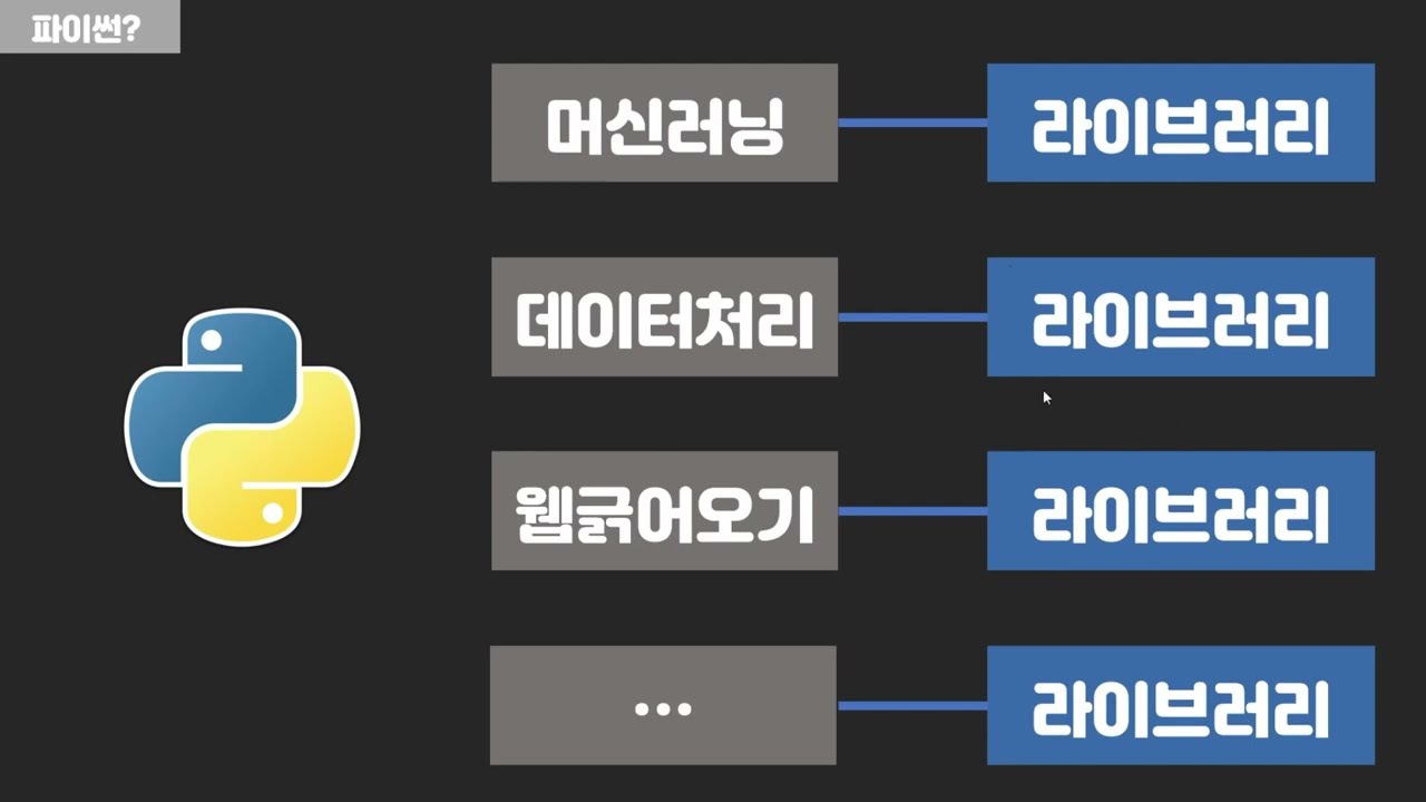 파이썬으로 할 수 있는 일라이브러리 개념 연금술로 배우는 파이썬 코딩 Youtube